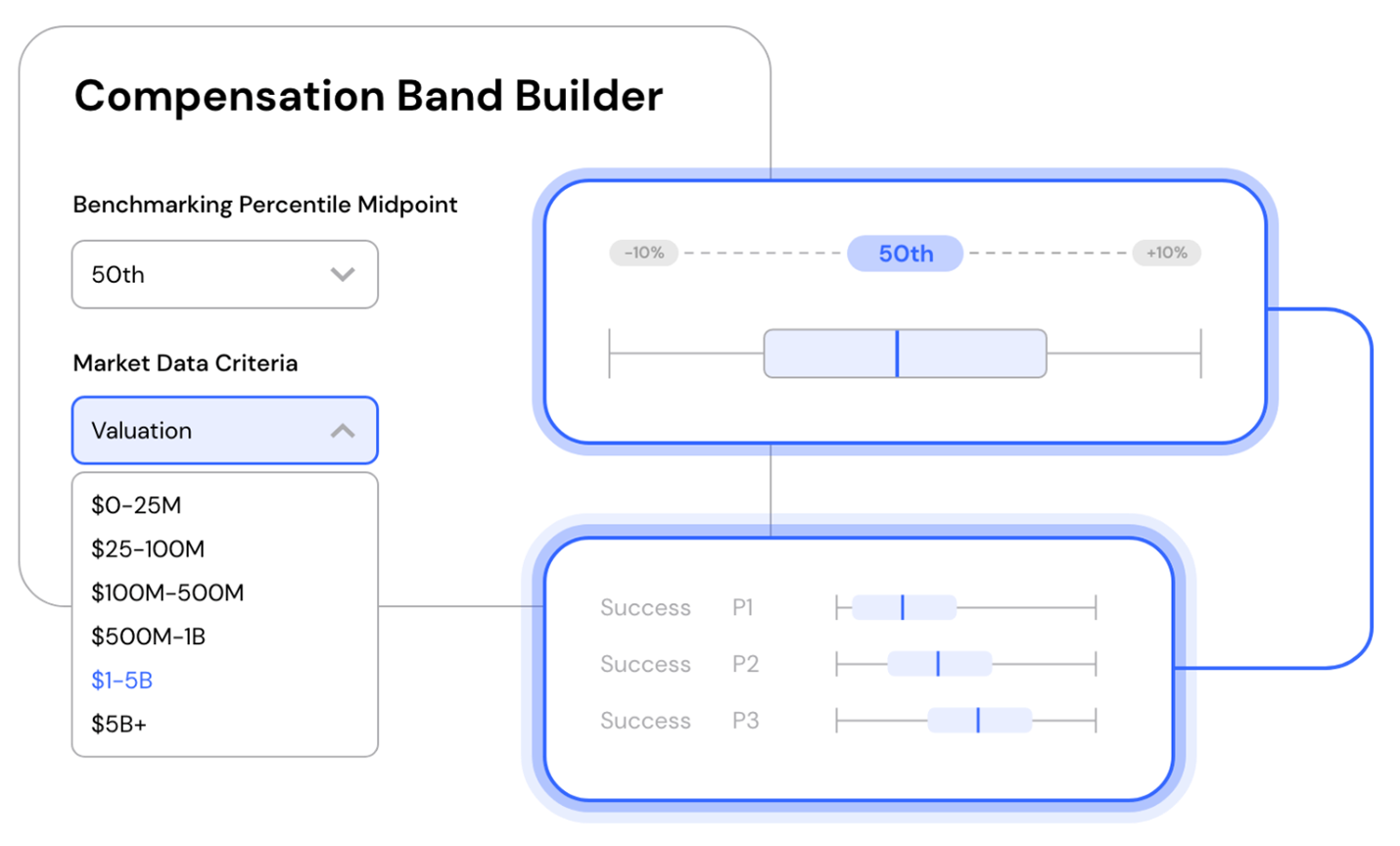 Get Compensation Right with Pave Foundations | Pave | Data-Driven Total Compensation Platform